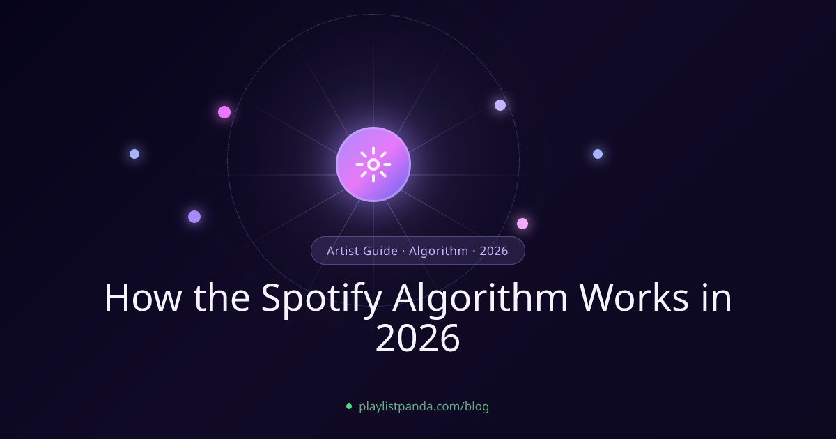 How the Spotify Algorithm Works in 2026: A Complete Guide for Indie ...